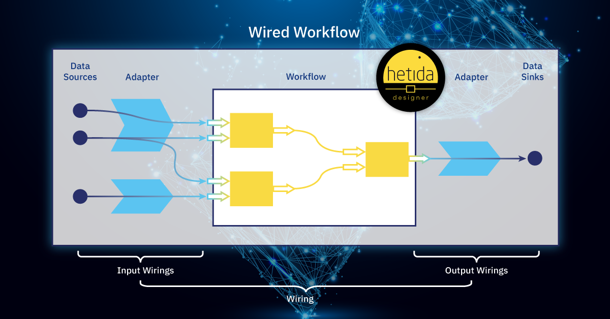 hetida designer Release 0.6.3 - Flexibles Adapter System